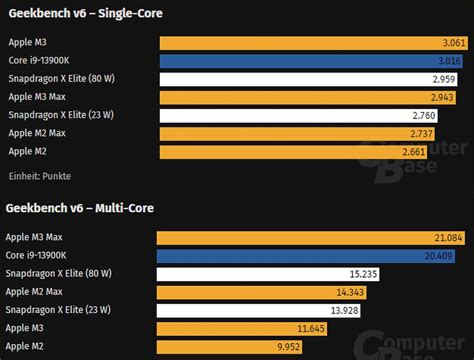 M3 Max Vs I9 13900k Vs Snapdragon X Elite ¿cuál Es Más Rápido