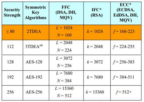 密码学基础 Ecc 应用密码学ecc Csdn博客