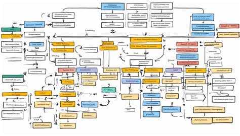 2025 Guide Choosing The Right Statistical Test