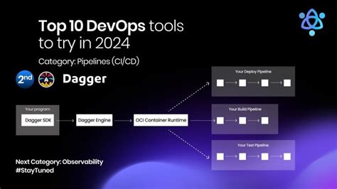 Kubernetes Cicd Devops Dagger Cicdpipelines Devopstools Atmosly