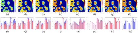 Figure 11 From Sparse Hyperspectral Unmixing With Preference Based Evolutionary Multiobjective