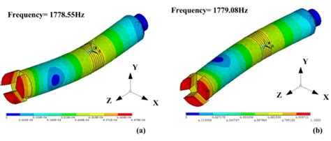 The Modes Of The Bending Vibrations In Two Directions A The Download Scientific Diagram