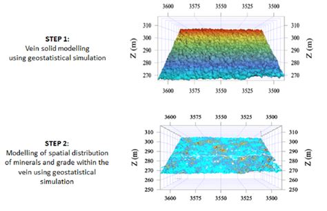 Workflow Of Creating The Initial Resource And Grade Control Model Download Scientific Diagram