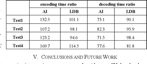 Table II From An Intra String Copy Approach For SCC In AVS3 Semantic