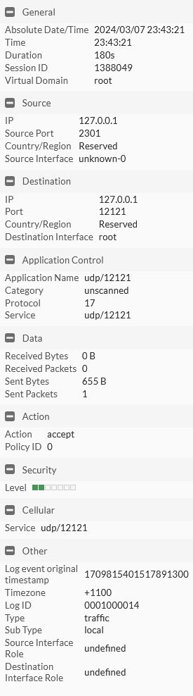 Localhost Sendingreceiving On Port Udp12121 Rfortinet
