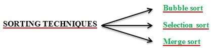 Bubble Sort Algorithm Algorithms And Flowcharts