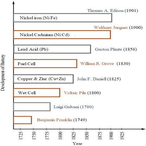 Simple Linear Model See Online Version For Colours Download Scientific Diagram