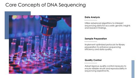 Core Concepts Of Dna Sequencing Sequencing Technology Ppt Slides Acp Ppt Slide