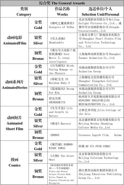 第十六届中国国际动漫节金猴奖大赛获奖名单 中国国际动漫节金猴奖