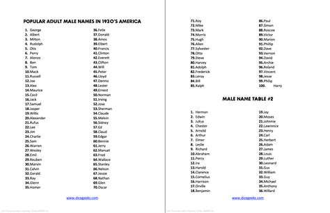 Sinergia De Rol Nombres Populares Para Adultos Americanos De Los A Os