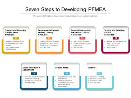 Pfmea SlideTeam