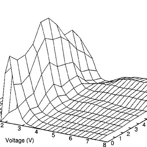 The Microlens Fiber Coupling Test System Download Scientific Diagram