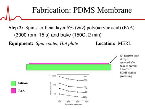 Ppt Fabrication Process Pdms Electrode Array Powerpoint Presentation
