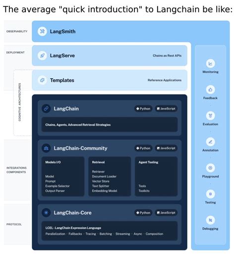 Nicolas Oulianov Sur Linkedin Langchain Ceci Langchain Cela Moi Langchain ça Me Met Mal à