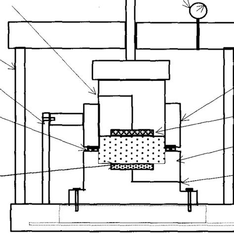 Illustration Of The Modified Direct Shear Apparatus Used For The Download Scientific Diagram