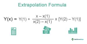 Extrapolation Formula What Is It Example How To Calculate Use