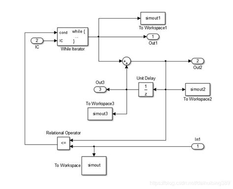 Simulink的while子系统simulink中while Lterator Csdn博客