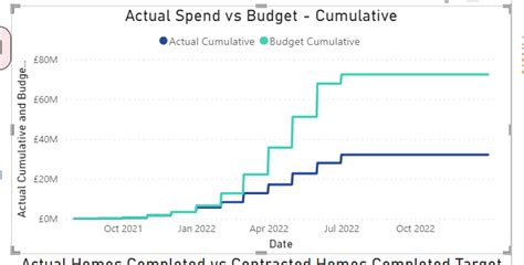 Cumulative Line Chart Microsoft Fabric Community