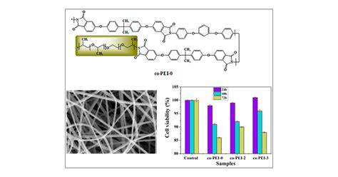 Electrospun Copolyether Imide Nanofibers Doped With Silver Loaded