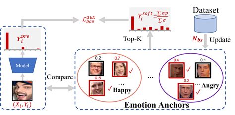 Dynamic Resolution Guidance For Facial Expression Recognition Ai Research Paper Details