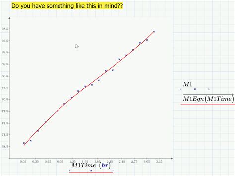 Solved Cant Use Polyfit On Time Vector Getting Error T Ptc