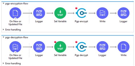 Pgp Encryption And Decryption Using Mulesoft Secure Your Apis