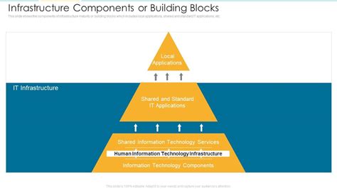 Information Technology Infrastructure Components