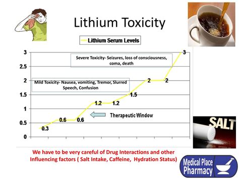 Ppt Lithium Toxicity Powerpoint Presentation Free Download Id 1588139