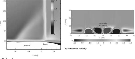 Figure 12 From Shock Waveboundary Layer Interaction Control Using
