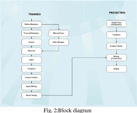 figure 2 from an intelligent heart disease prediction system using k