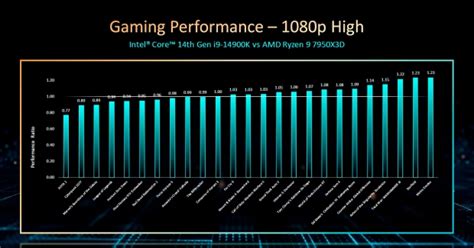 Here Are All The Specs On Intel S New Th Gen Core Raptor Lake Refresh Cpus