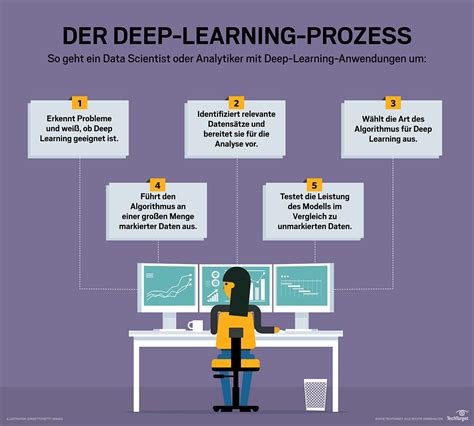 Neue Deep Learning Techniken Verbessern Ki Anwendungen Computer Weekly