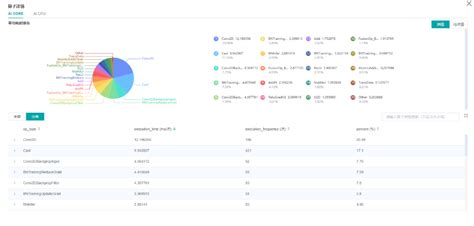 【mindspore易点通】如何根据profiler数据查看性能瓶颈profiler评估如何查看瓶颈 Csdn博客