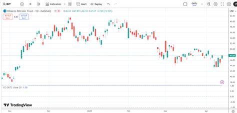 How To Calculate Stock Correlation Options Trading Iq