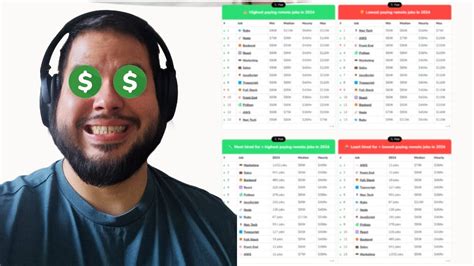 El Lenguaje De Programación Mejor Pagado Youtube