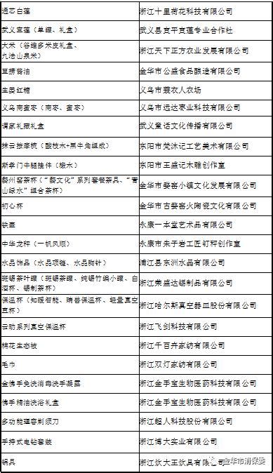 誰才是「城市好禮」代言人？2020年金華特色產品伴手禮評測邀您投票！ 每日頭條
