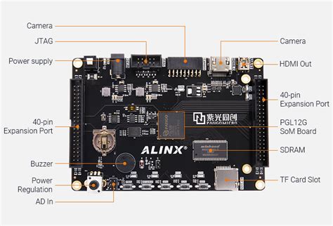 Pgl12g Fpga Dev Board And Kit With Pango Logos Pgl12g Mirifica Store