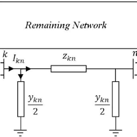 Flowchart Of The Proposed Fault Location Method Download Scientific