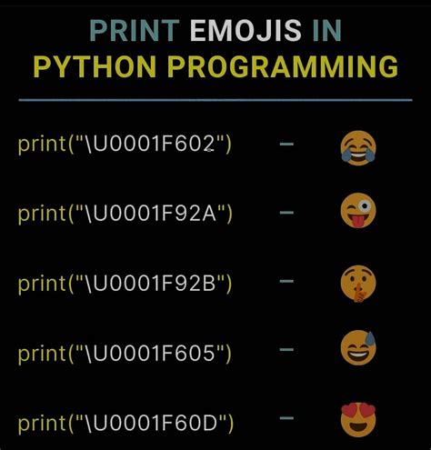 Print Emoji In Python R Code Submissions