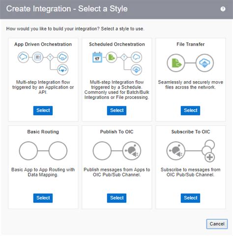 oracle integration cloud crud operation create using salesforce adapter part 1 techsupper