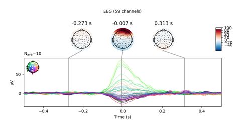 Repairing Artifacts With Ica — Mne 1 1 1 Documentation