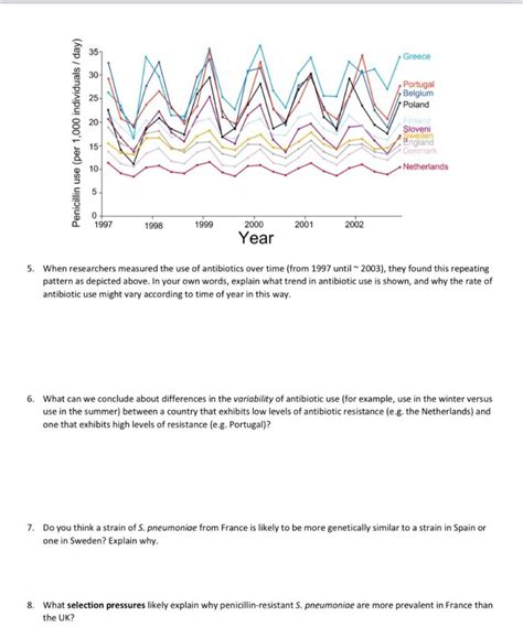 Solved Please Answer Questions 5 8 According To The Graphs Chegg Com
