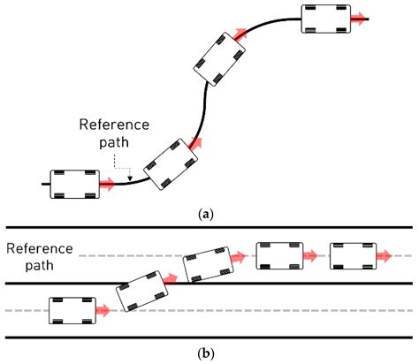 sensors free full text development of a sliding mode control based