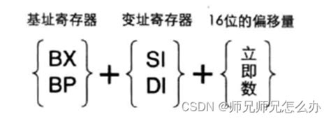 【操作系统】cpu的保护模式与实模式的区别 实模式和保护模式 csdn博客