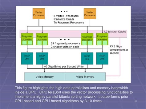 Ppt Gputerasort High Performance Graphics Coprocessor Sorting For Large Database Management