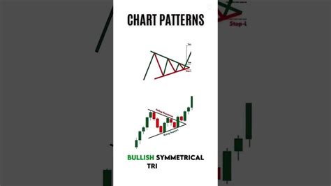 Top Chart Patterns Every Trader Must Know 📈 Shorts Bitcoin2025 Trade Market Brasil