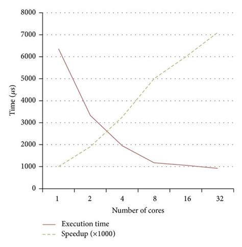 Laplacian Filter Execution Results Download Scientific Diagram