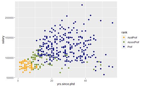 R语言实战：使用ggplot2进行高级绘图 风中飞舞
