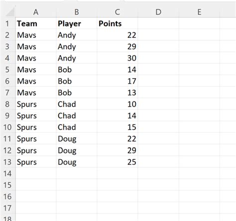 How To Fill Blank Cells In Excel Step By Step Example