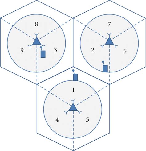 Cellular System Showing In Cell And Cell Edge Users In An Interference Download Scientific